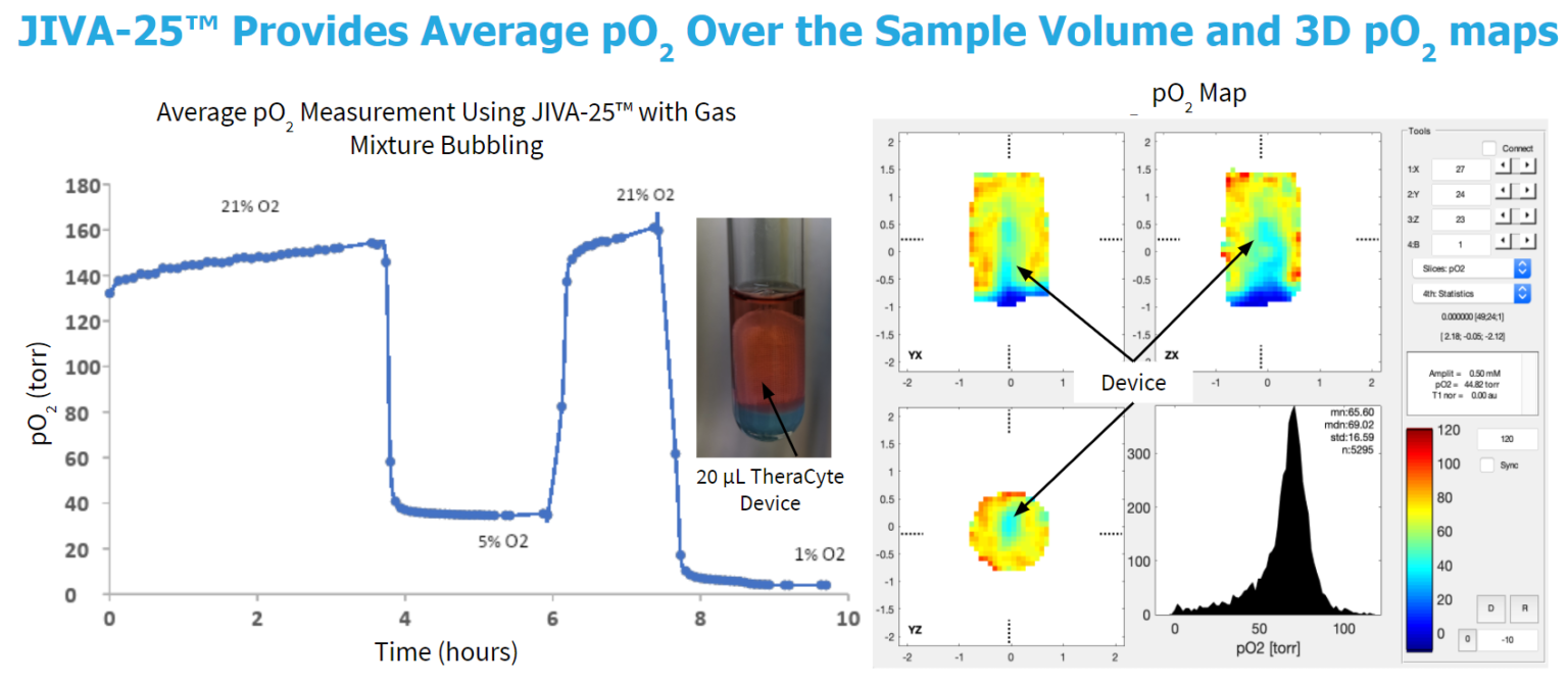 Our Products - O2M Technologies